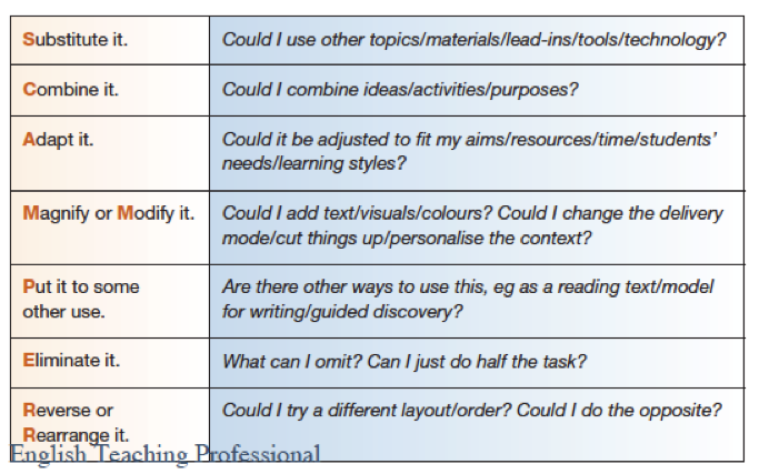 Two Frameworks for Teaching Creatively in the ELT Classroom | National ...