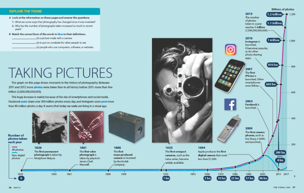 Three New Literacies for Today’s Classroom | National Geographic ...