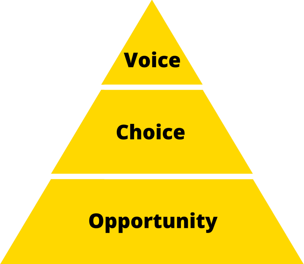 Developing Learner Agency in Your Classroom | National Geographic ...