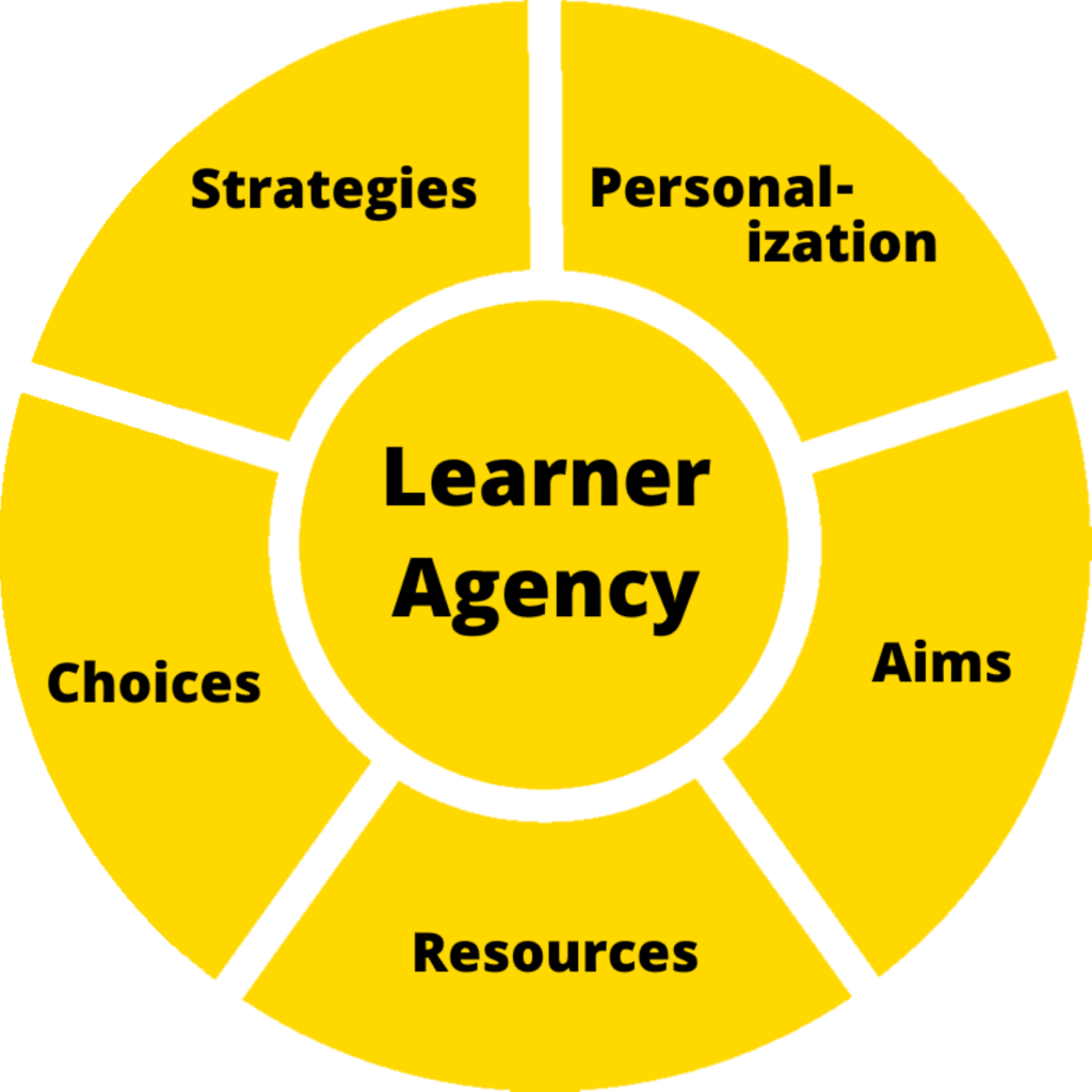 Developing Learner Agency in Your Classroom | National Geographic ...