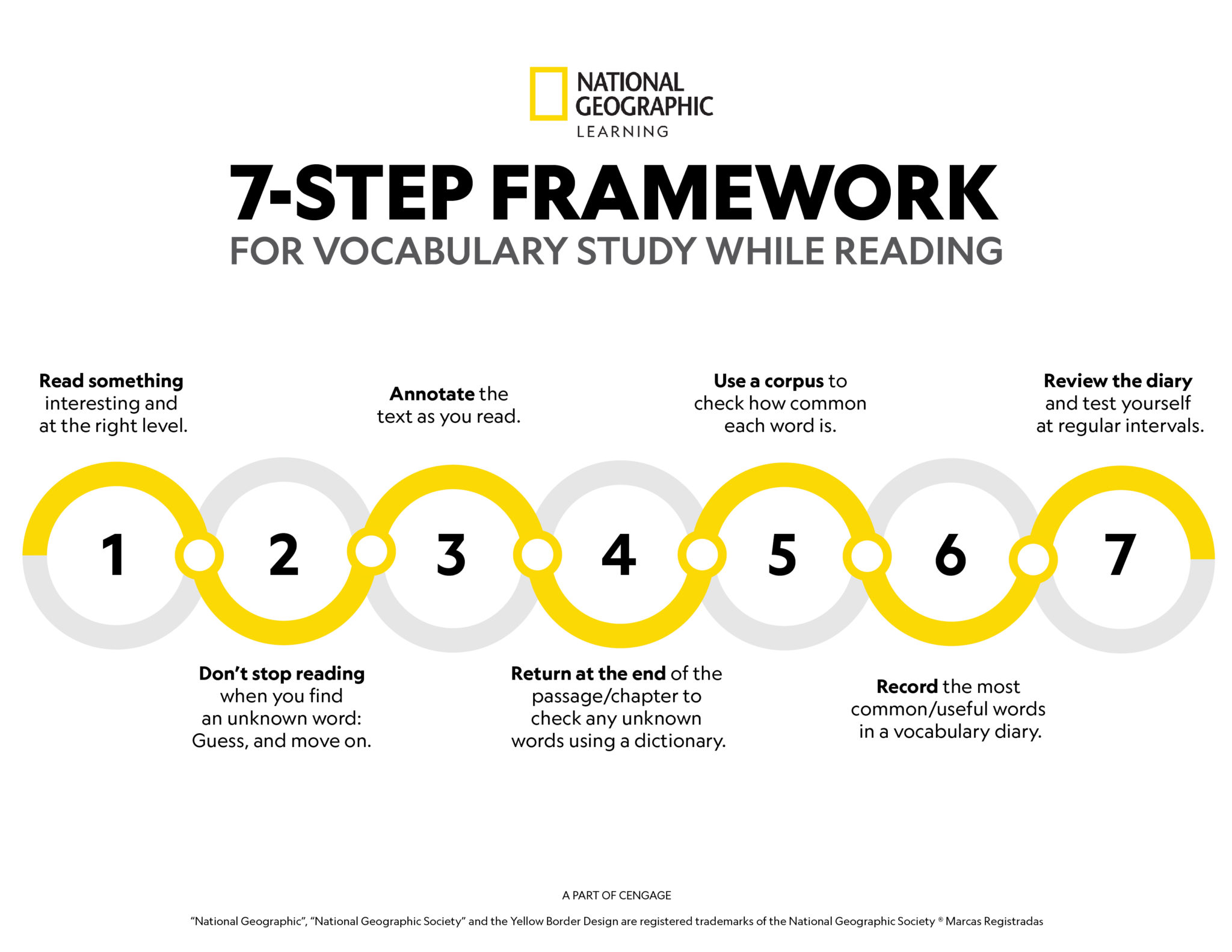 A 7-Step Framework for Vocabulary Study while Reading | National ...