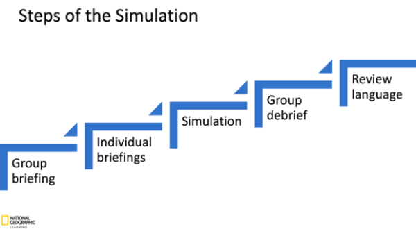 Teaching English Writing Skills Online: Adapting to the Online ...