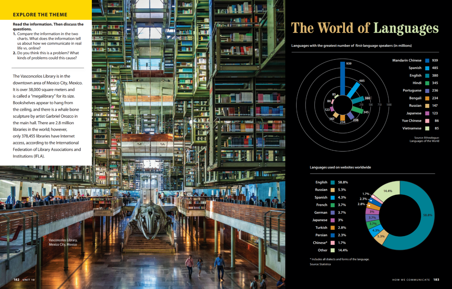3 Tips to Improve Visual Literacy in the ELT Classroom | National ...
