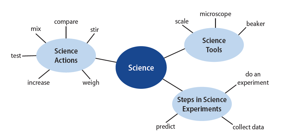 Preparing High School Newcomers for Content-Area Classes | National ...