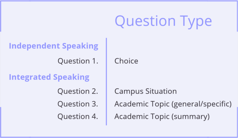 Five Essential Tips for Success in the TOEFL Speaking Exam | National ...