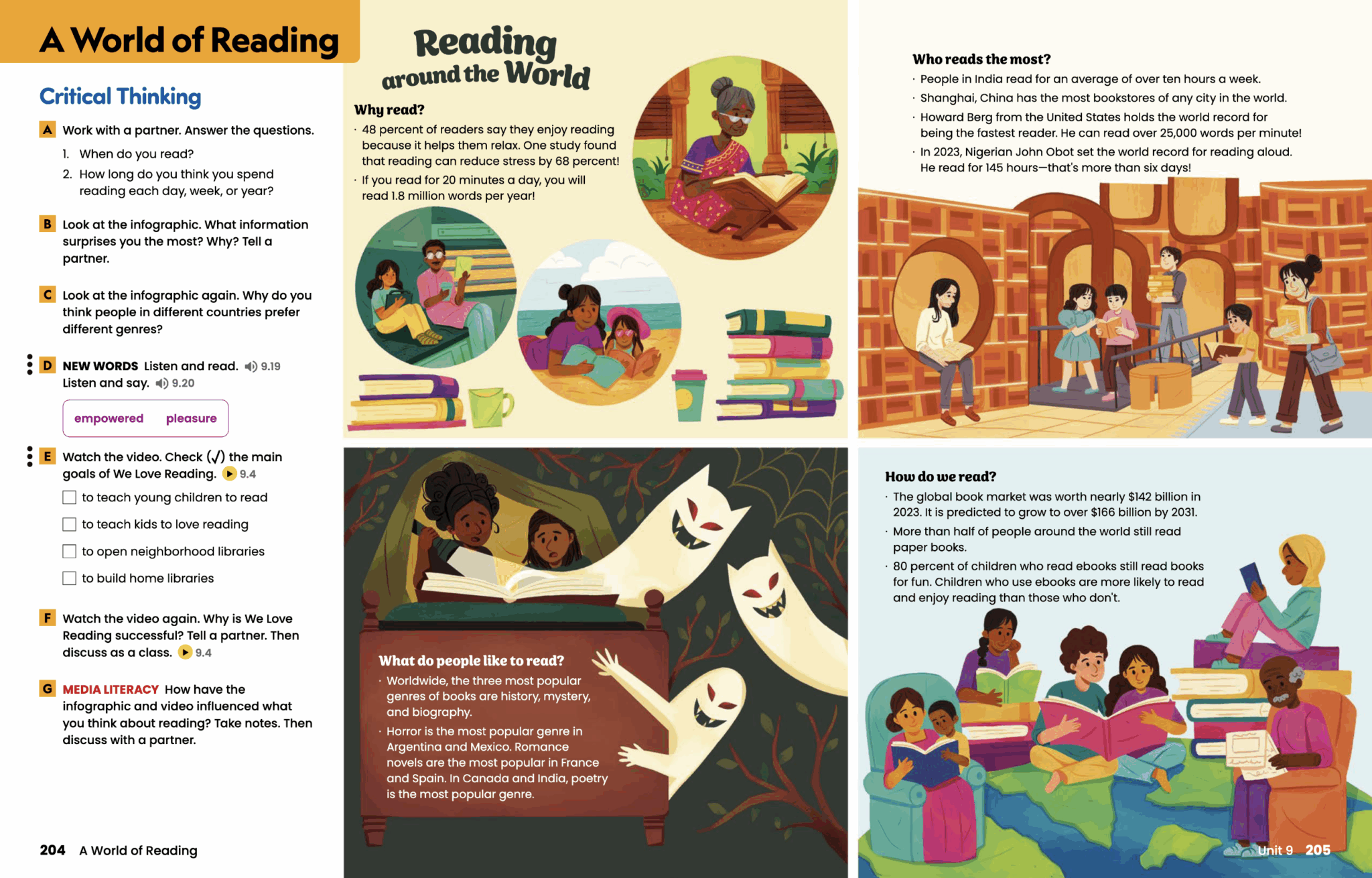 The Magic of Words: Cultivating Confident Readers in the Young Learner ...