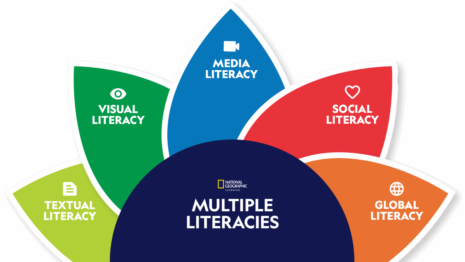 Bringing Stories to Life in Your Young Learner Classroom | National ...